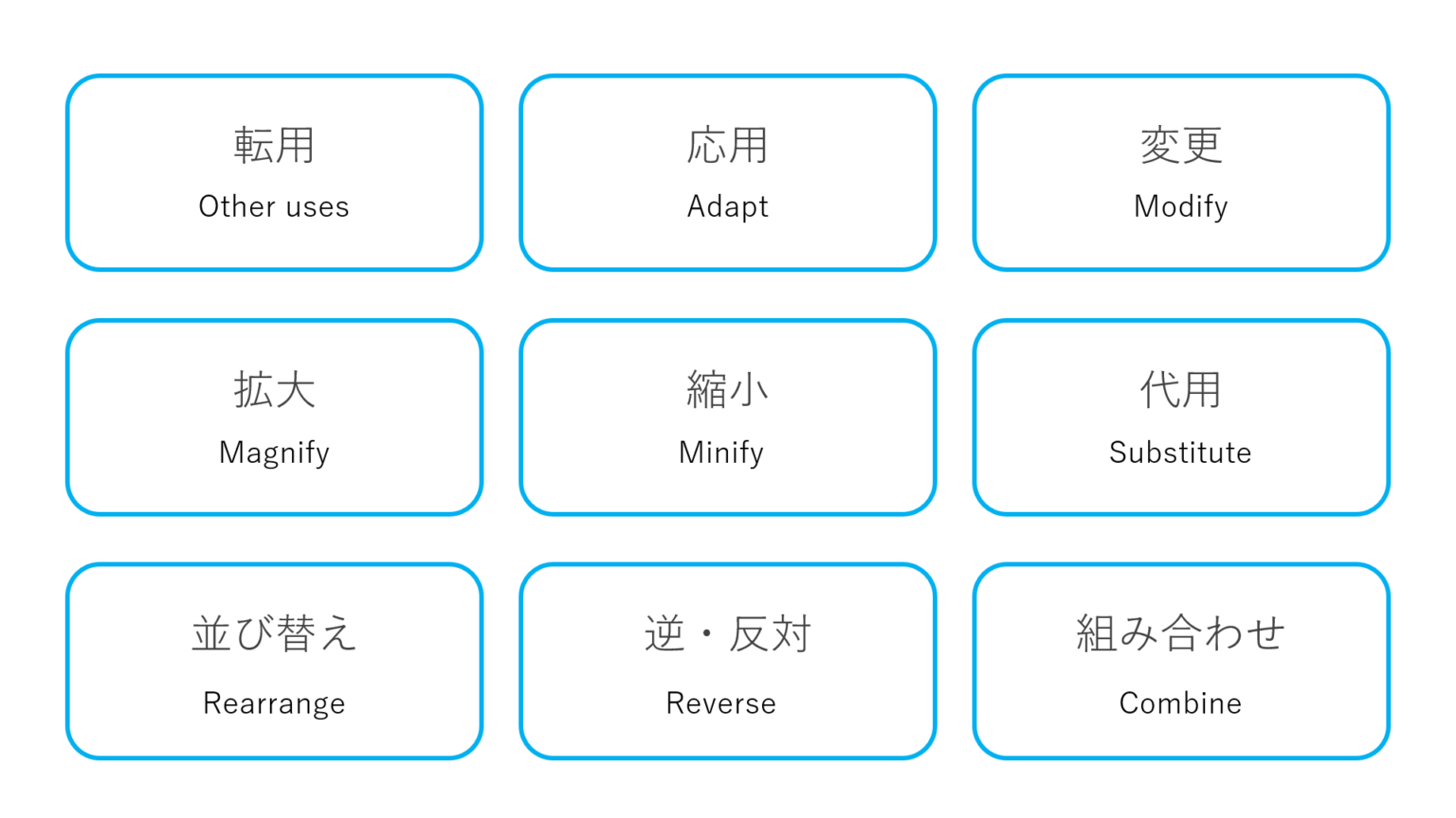 オズボーンのチェックリストを活用してUSPを創り出そう｜複業一年生のための教科書