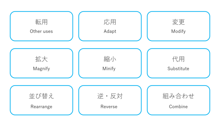 オズボーンのチェックリストを活用してUSPを創り出そう｜複業一年生のための教科書